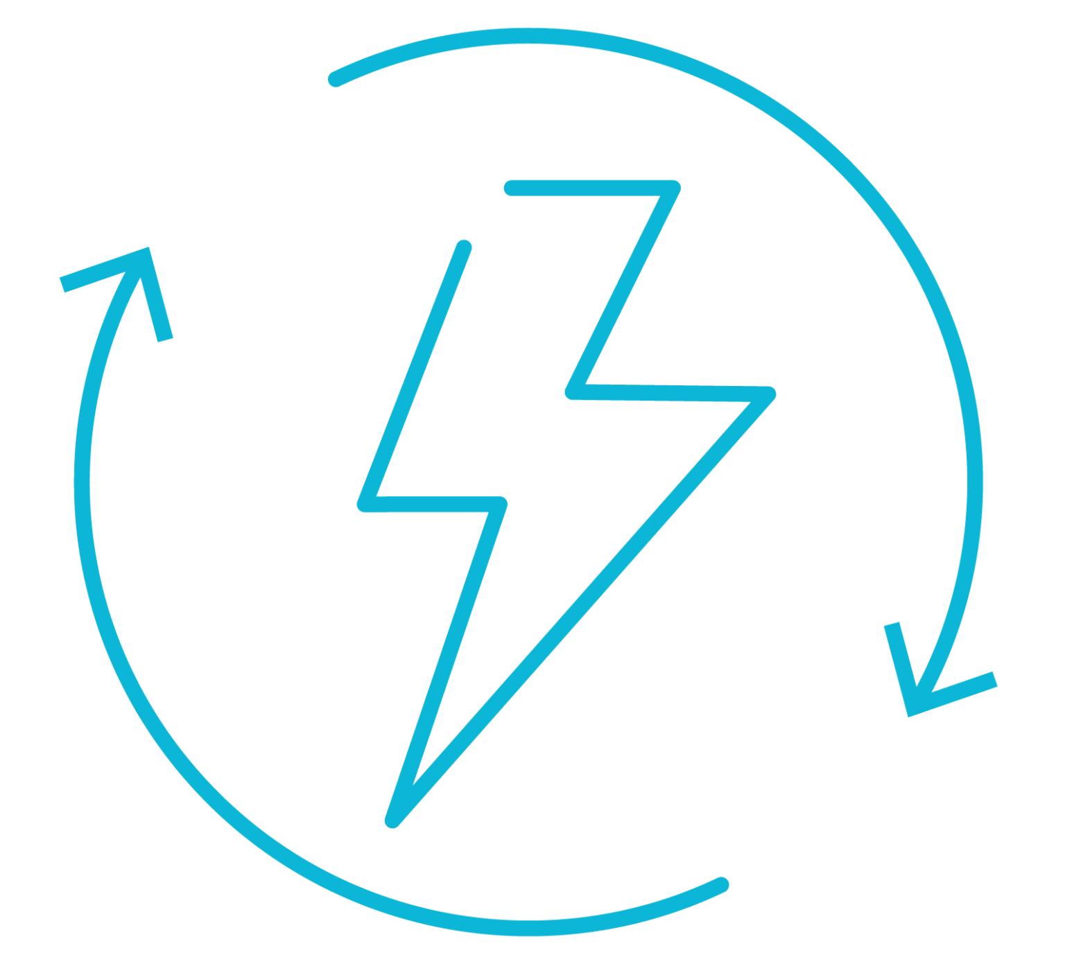 SuperSync - Datamation