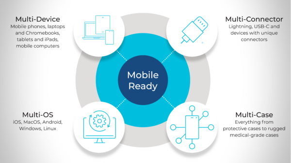 Devices - Datamation